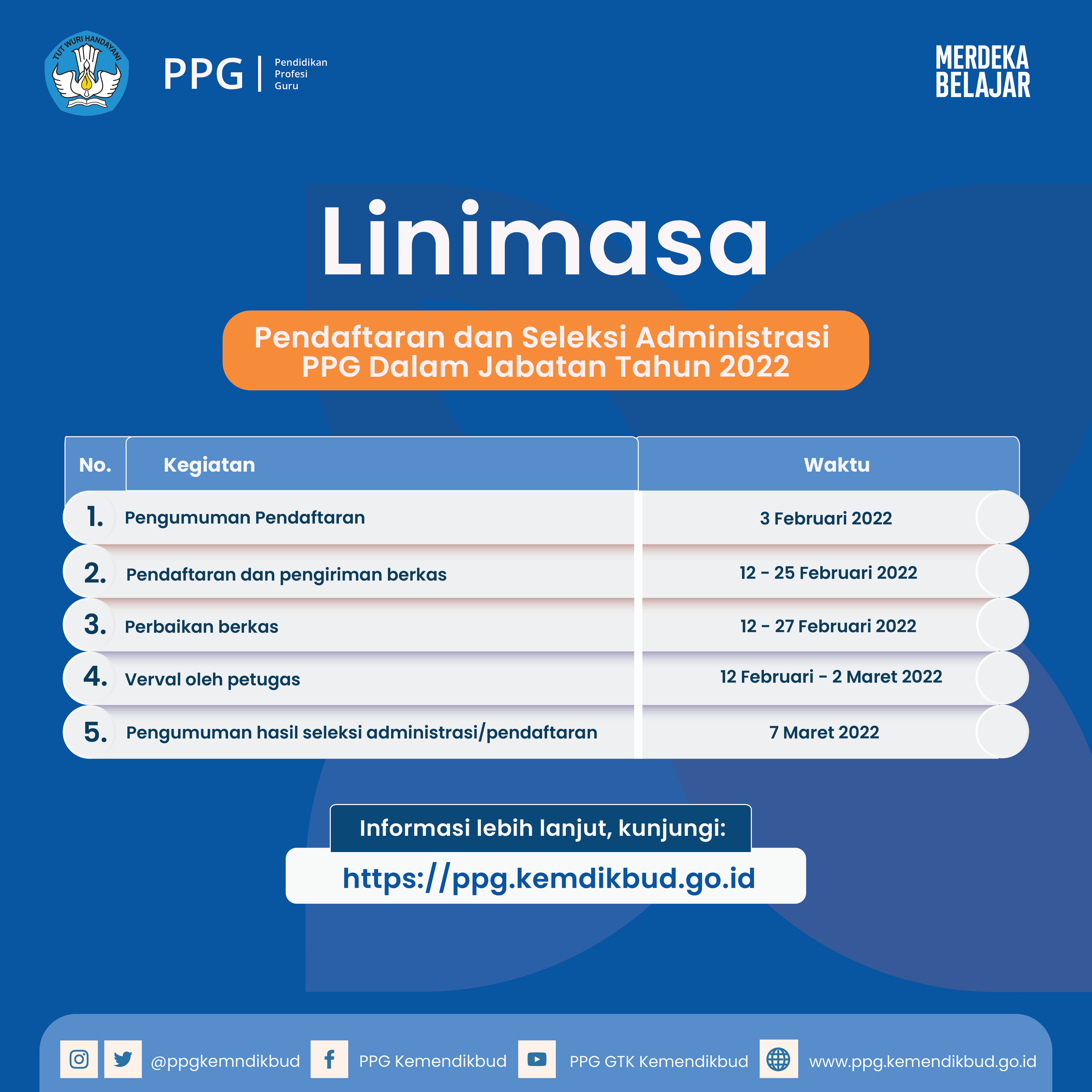 Perubahan Jadwal Pendaftaran dan Seleksi Administrasi dan Tabel ...