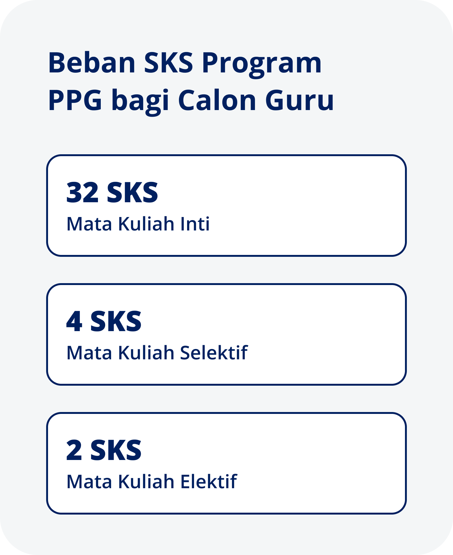 PPG bagi Calon Guru - Direktorat Pendidikan Profesi Guru (PPG)