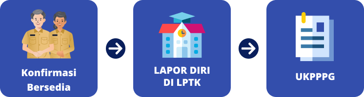 Universitas PGRI Pontianak Kampus Pontianak May 12, 2025